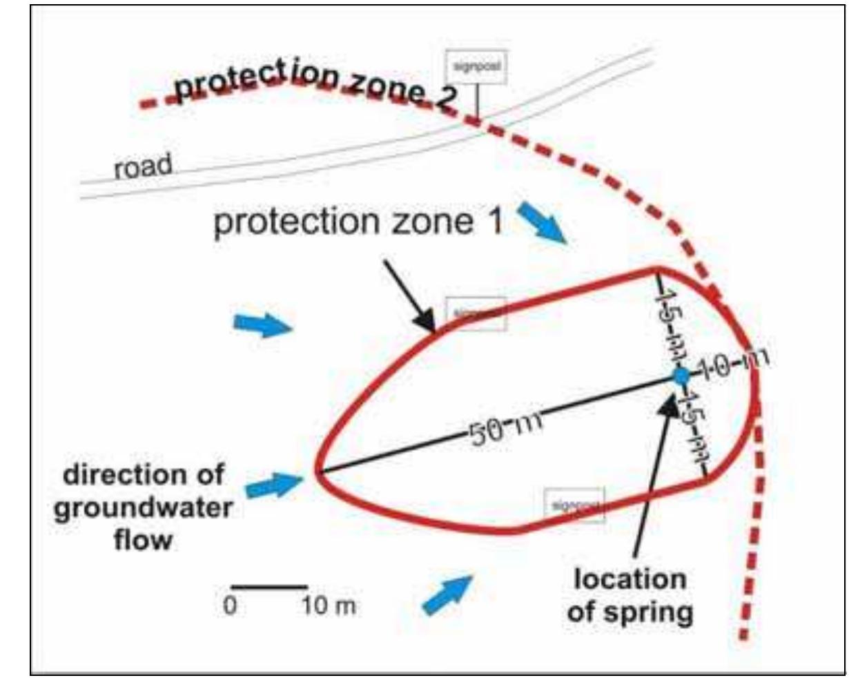 Schematic layout of protection zone 1 the land plots