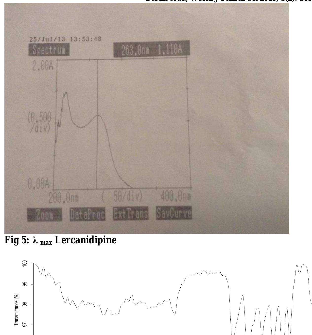 Sa mt ae fig 7: ft-ir spectra of pure drug lercanidipine: