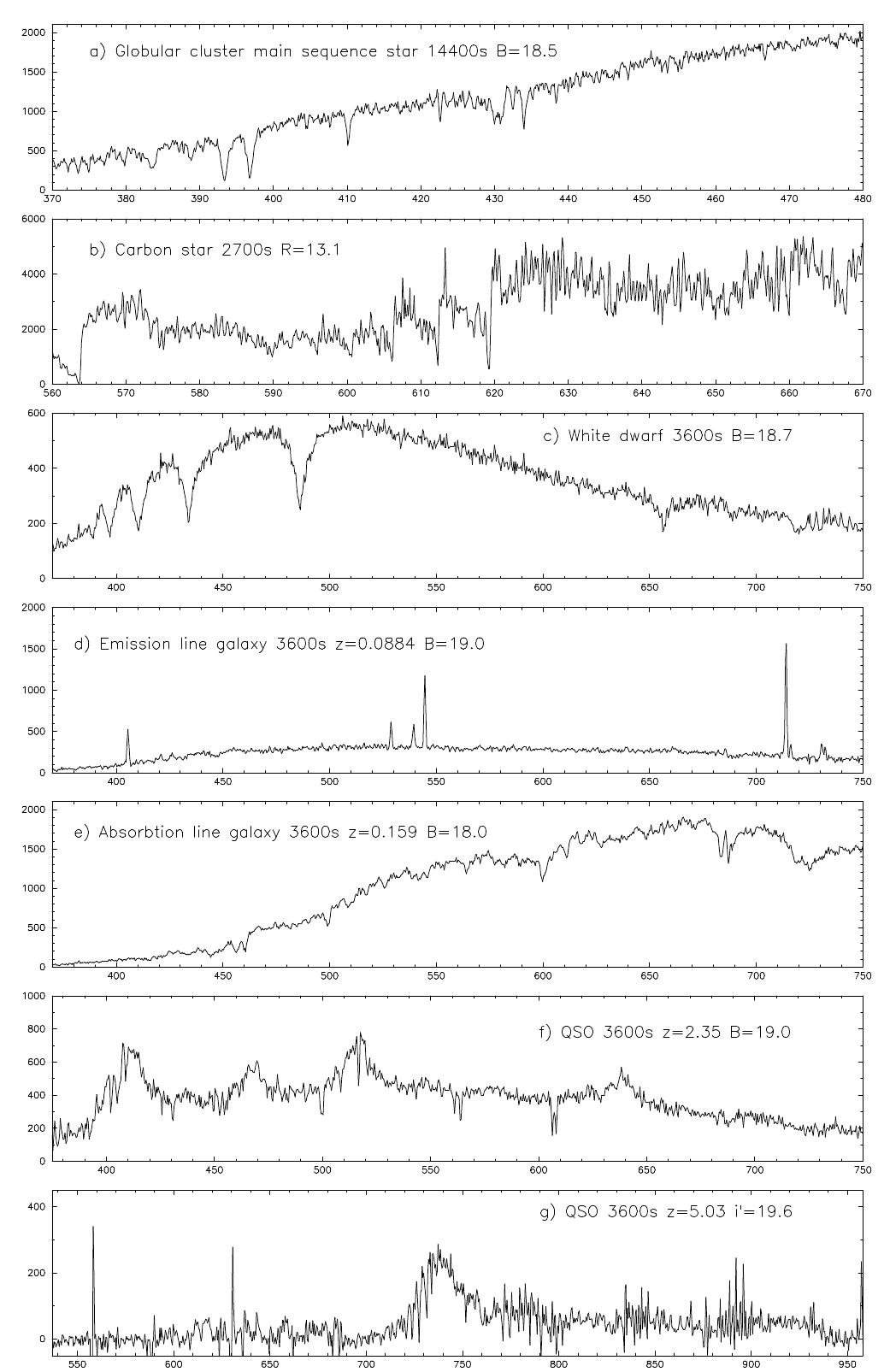 Some examples of spectra taken with 2df. the first two are