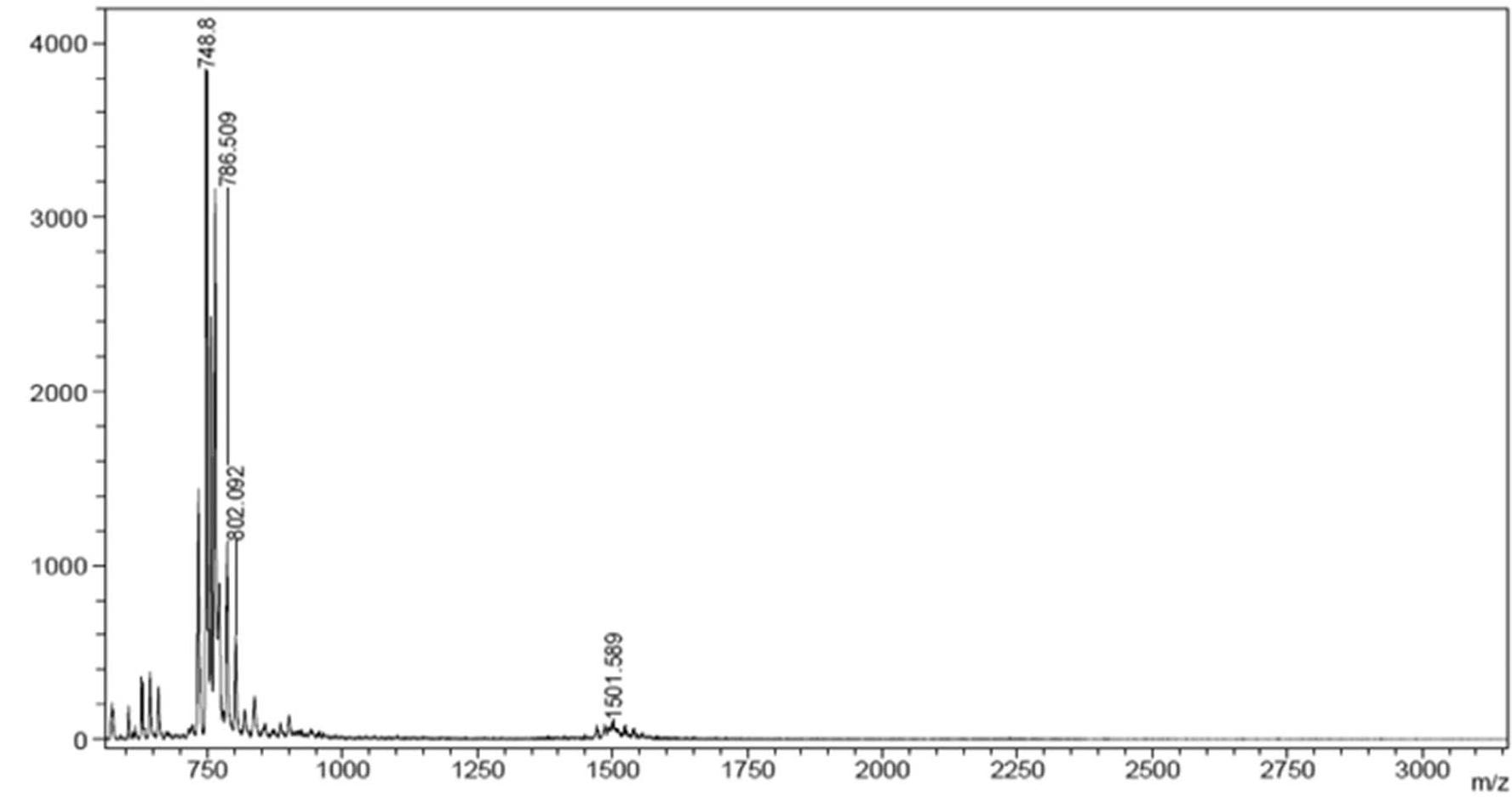 The mass spectrum of bisazocalix[4]arene (5). completion of