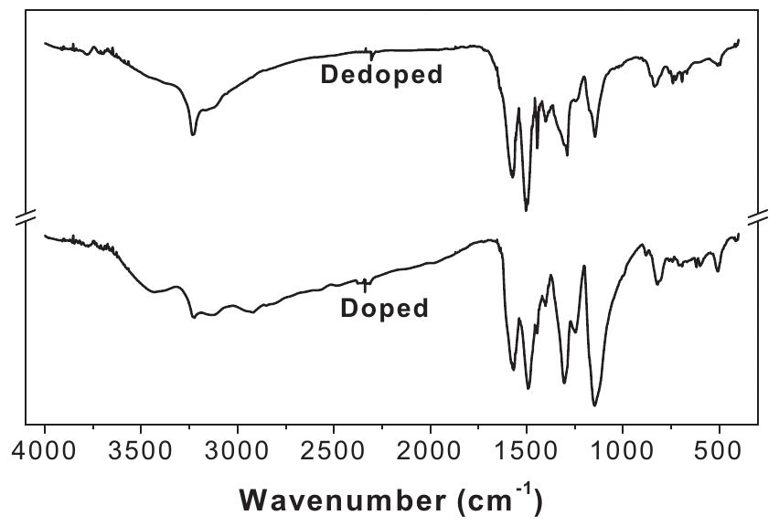 Ftir spectra of polyaniline layer produced in the emeraldine