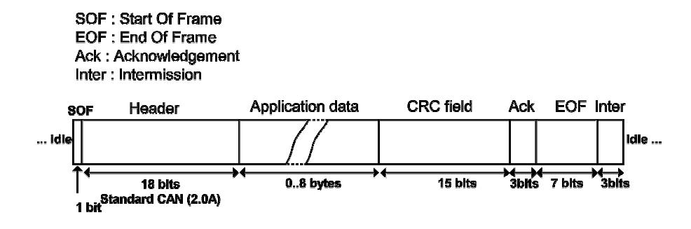 500 kb/s). it can also be used as an sae class b network for