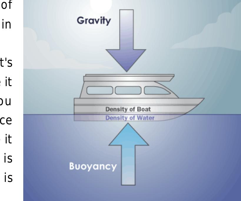 Keeping a houseboat afloat: when the pressure of a body of