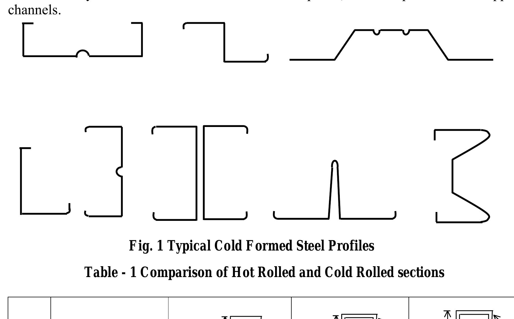 Figure 2 - COLD FORMED STEEL SECTIONS-I COLD FORMED STEEL