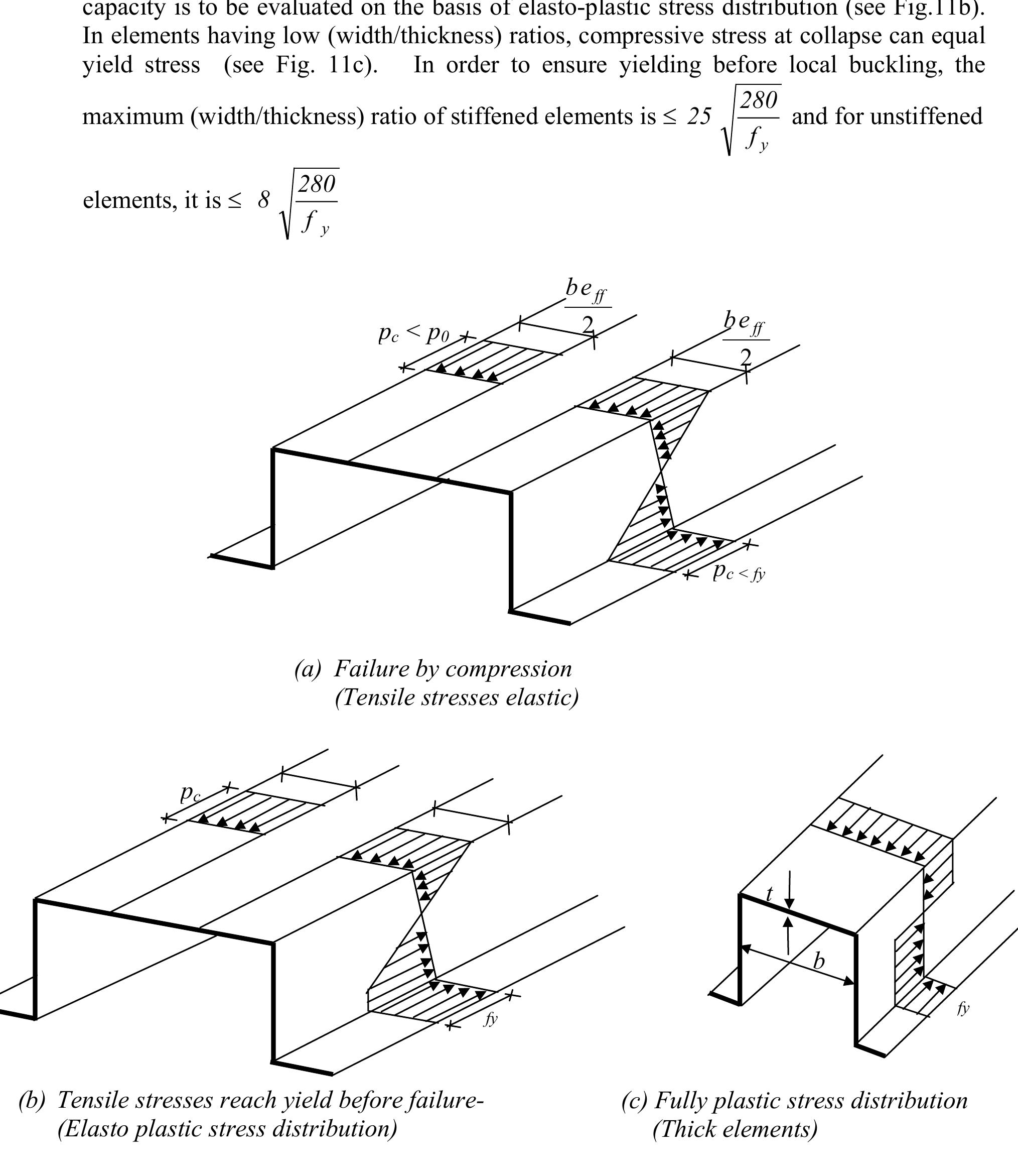 Figure 10 - COLD FORMED STEEL SECTIONS-I COLD FORMED STEEL