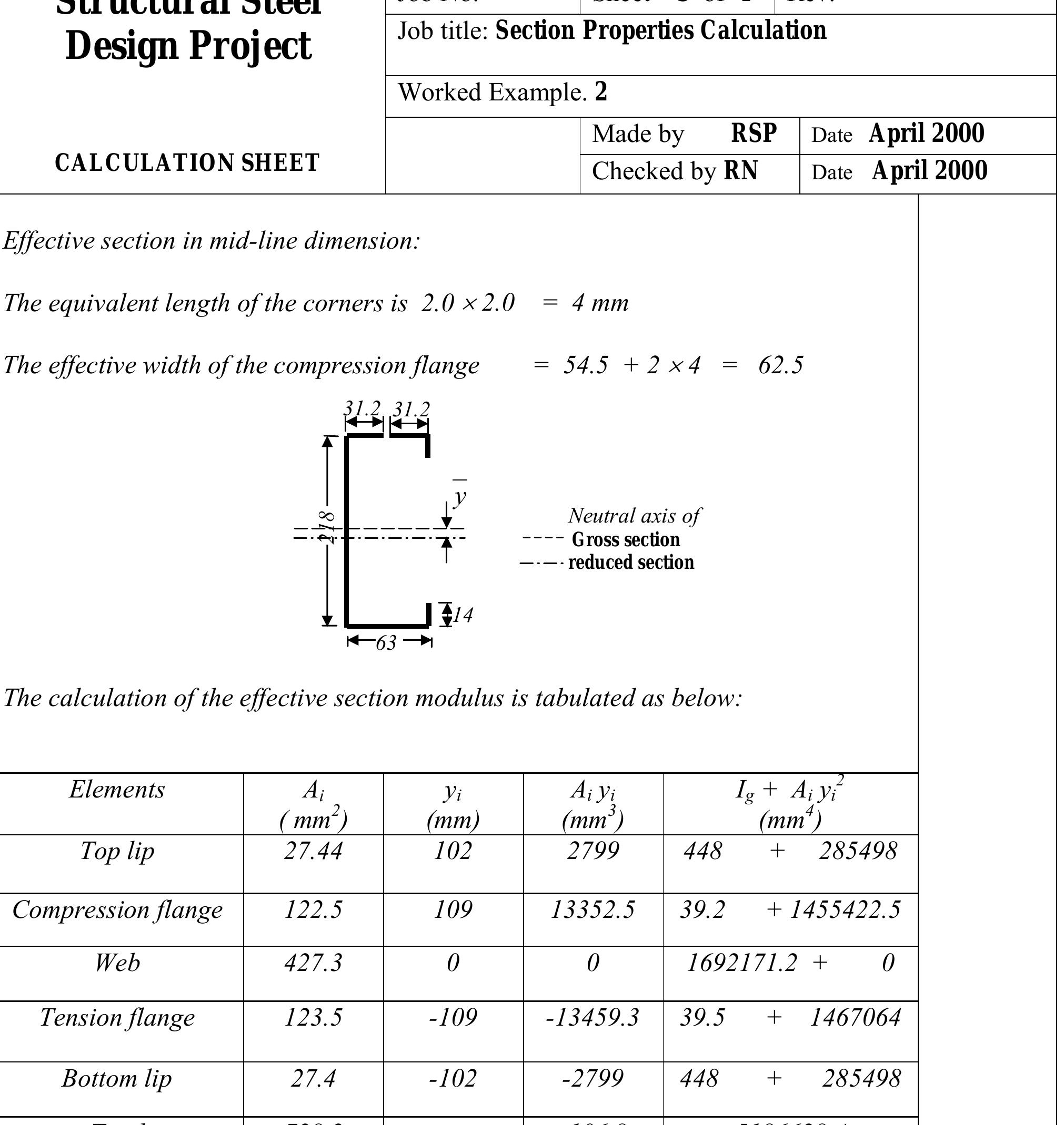 Figure 20 - COLD FORMED STEEL SECTIONS-I COLD FORMED STEEL