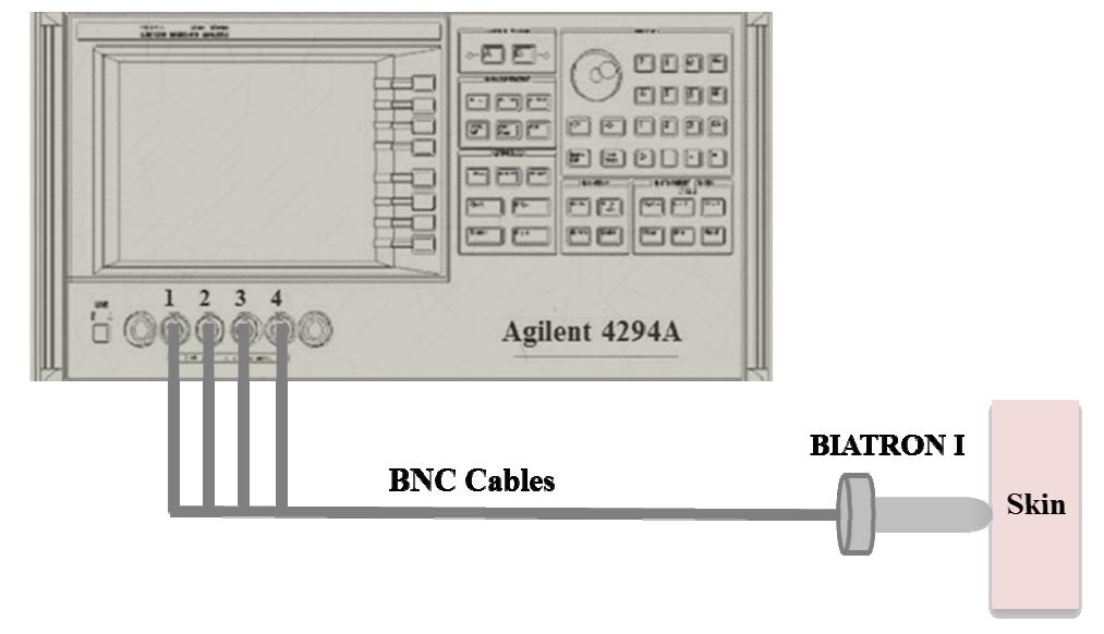 L. schematic diagram of the setup used for measurement of in
