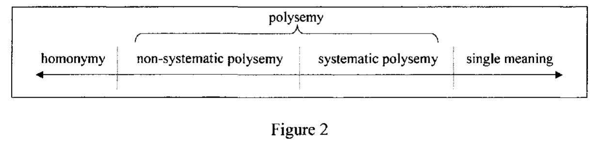 (PDF) What is Polysemy? — A survey of current research and results