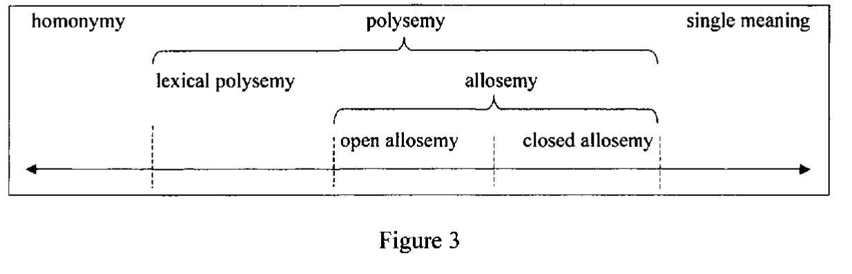 Thus the overall picture of polysemy of deane, 1987 can be