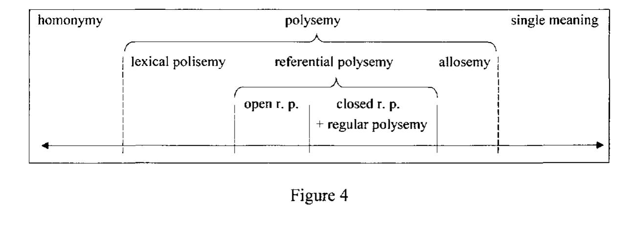 (PDF) What is Polysemy? — A survey of current research and results