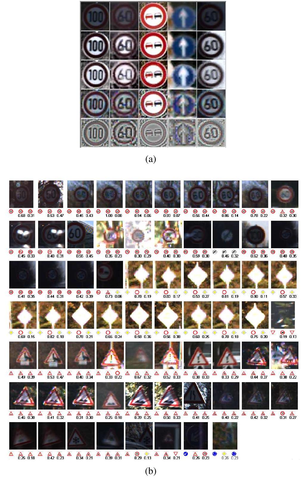 (a) preprocessed images, from top to bottom: original,