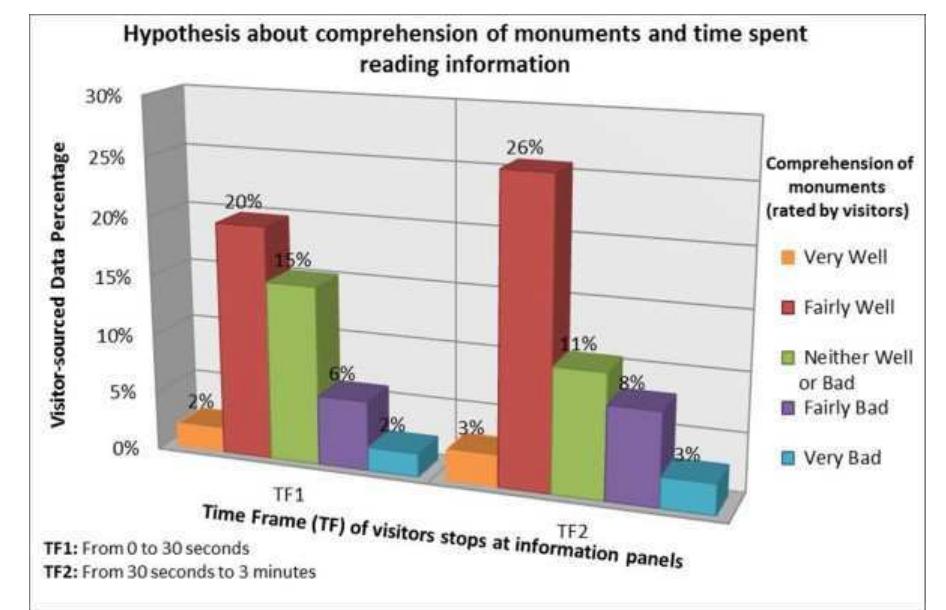 Graph showing the cross-tabulation analysis indicating the