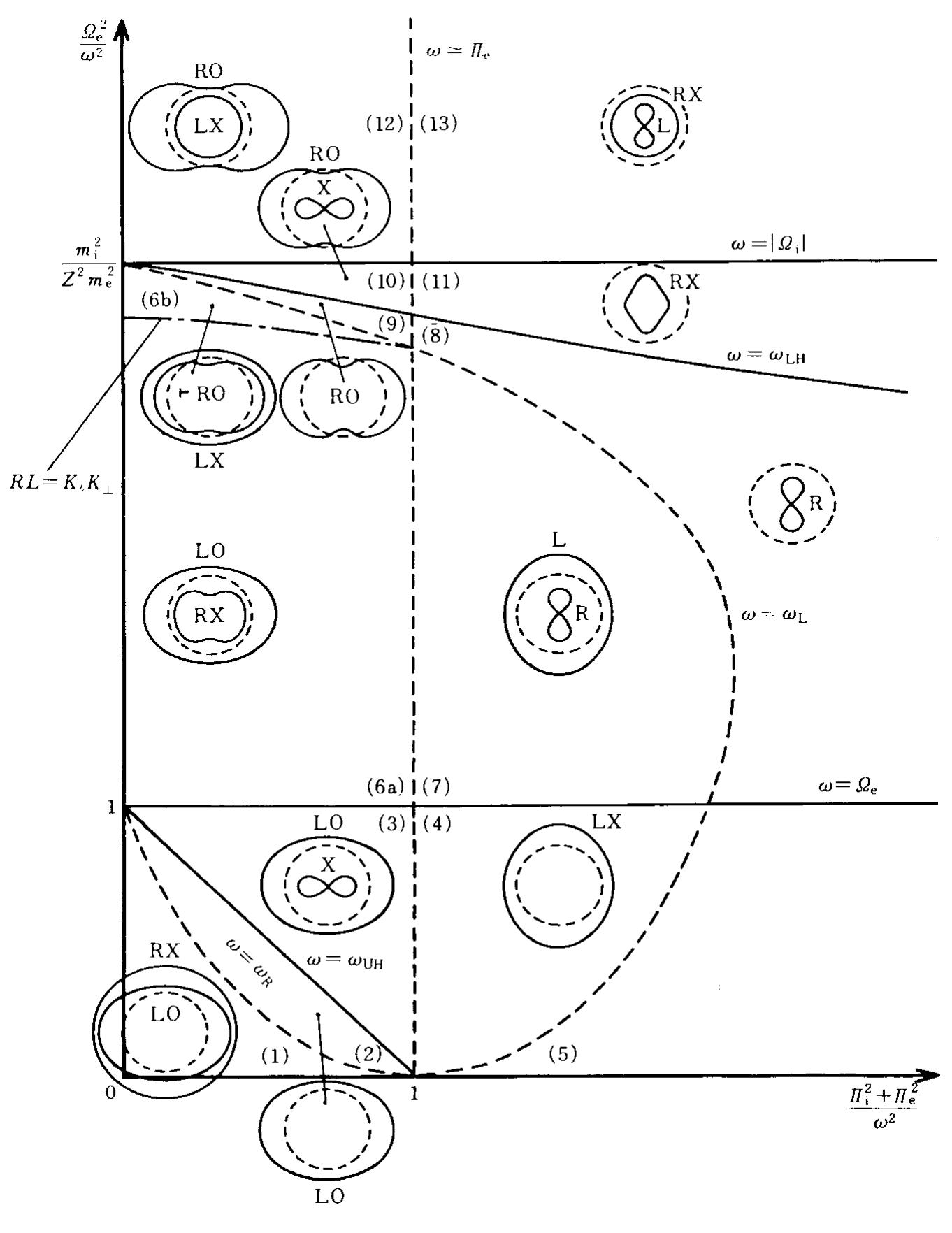 Figure 64 - from Fundamentals of Plasma Physics and