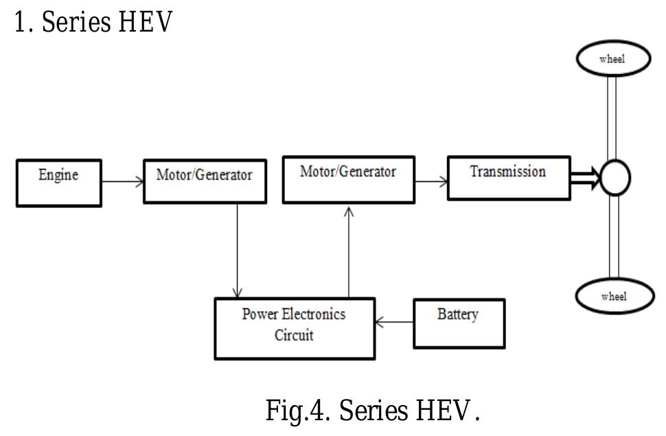 In fig. 4 shows the series hevs. in series hev the engine