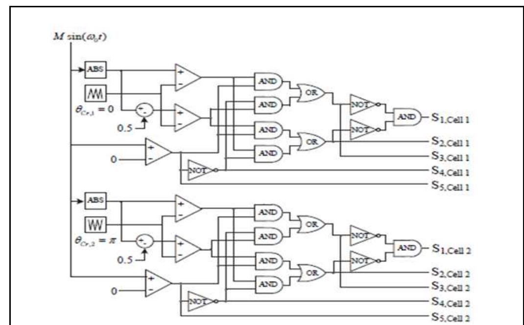 Pwm signal generation with multicarrier phase-shifted