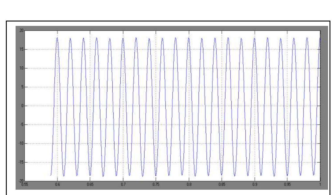 . output voltage waveform