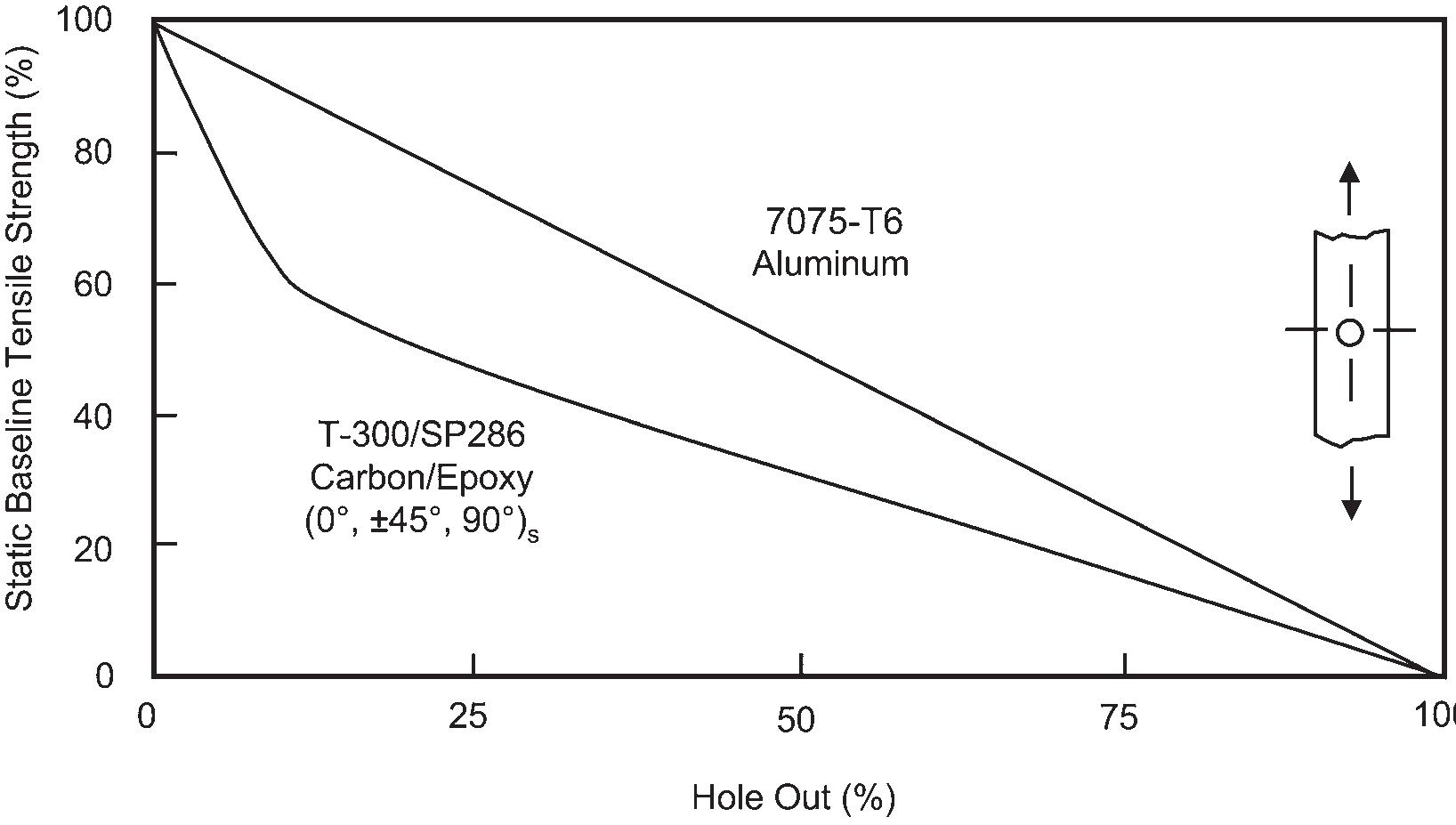 Figure 16 - Introduction to Composite Materials Introduction