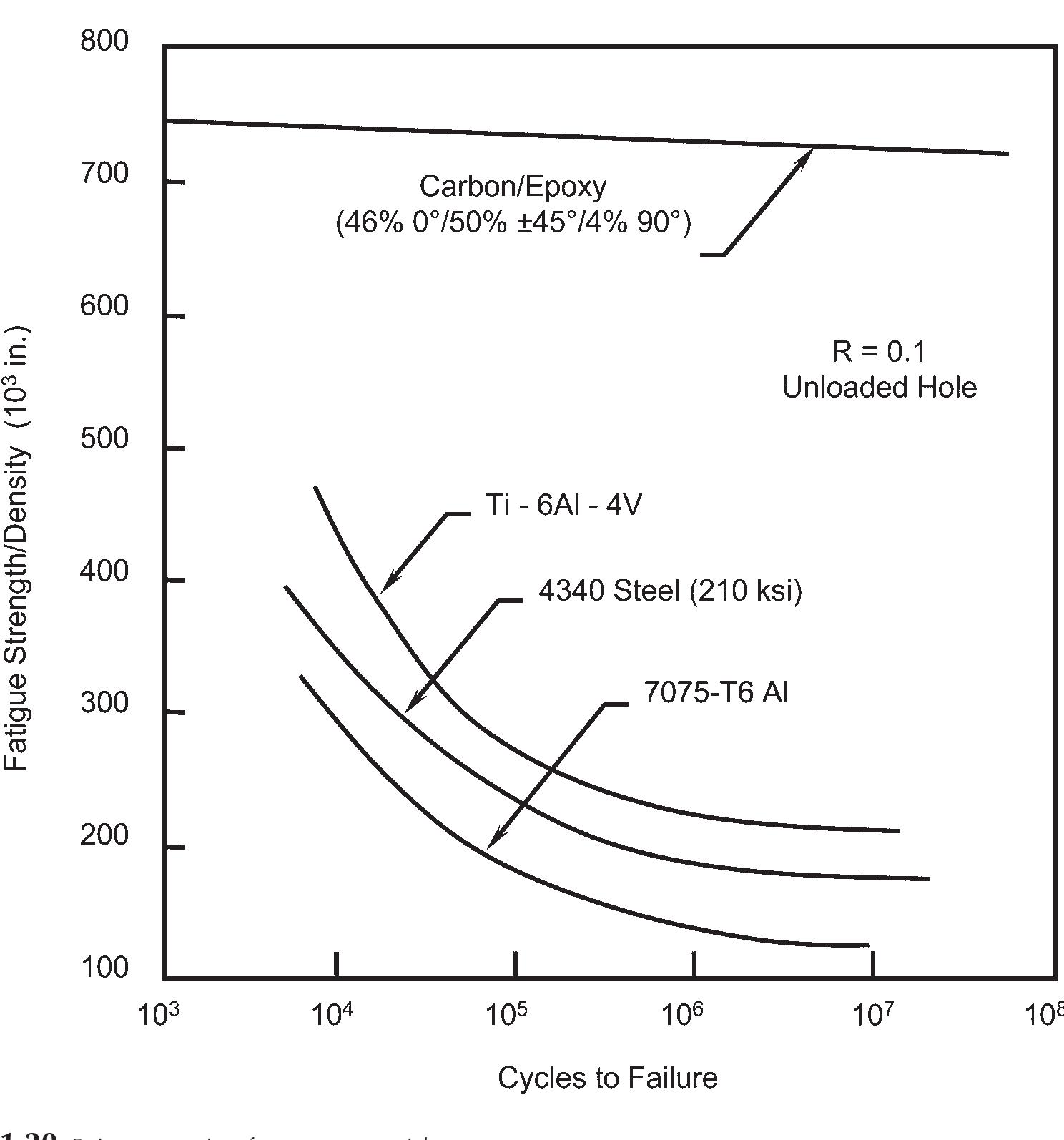 Figure 19 - Introduction to Composite Materials Introduction
