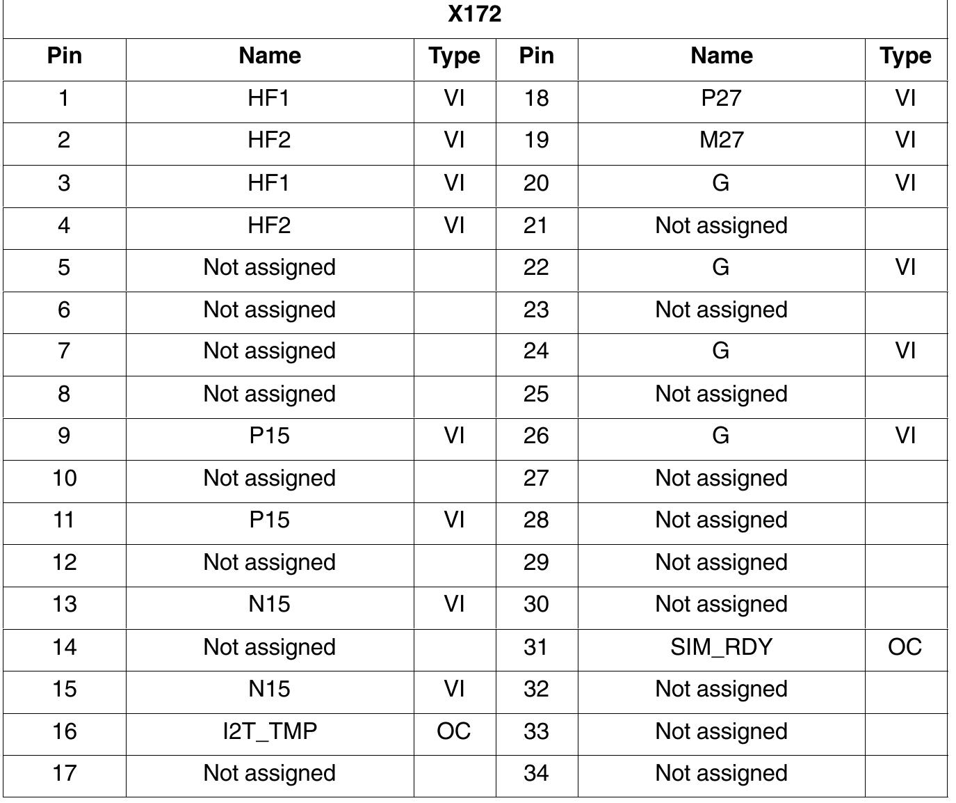 -10 x172 pin assignments signal names