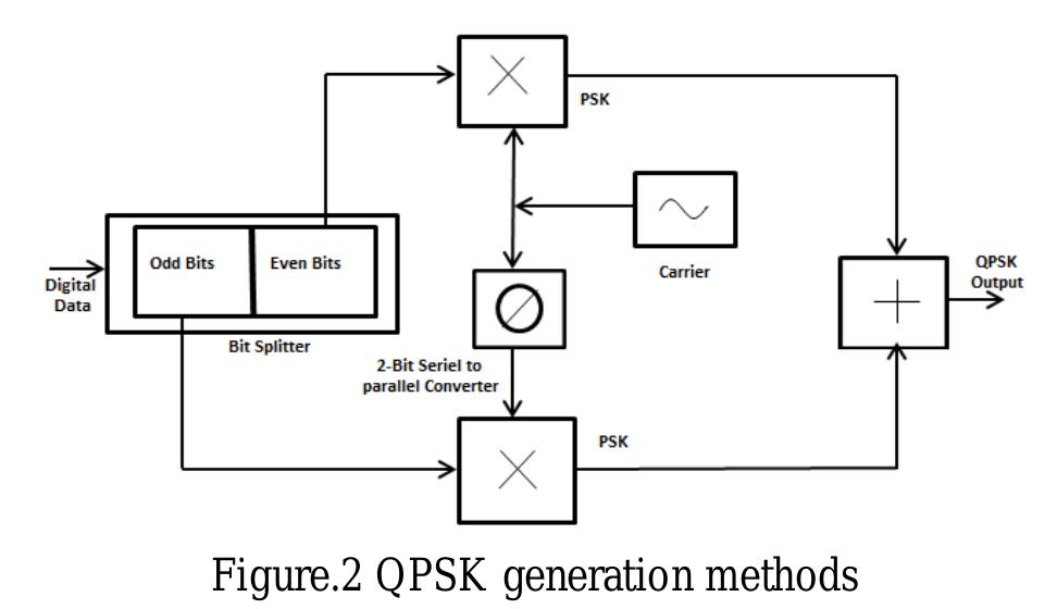 Below shows the block diagram of the mathematical