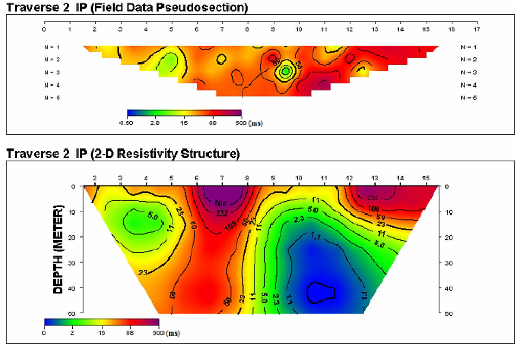 Traverse 2 (2-d resistivity structure) traverse 2 (field