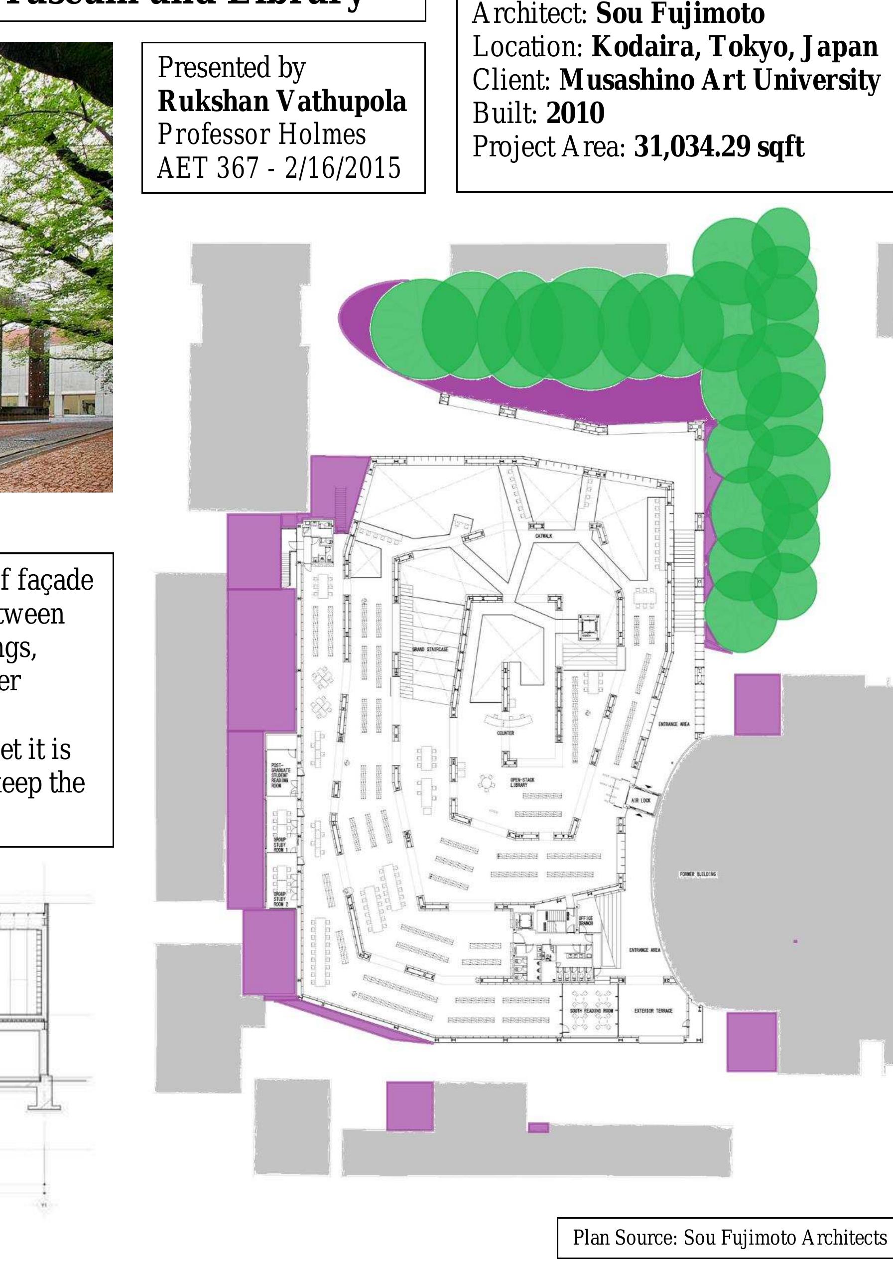 Figure 2 - from Analysis of the Musashino Art University