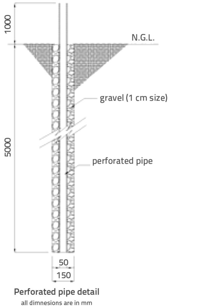Well point pipe details (n.g.l - natural ground level)