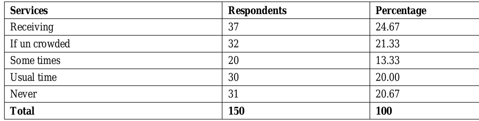 Promptness of services from customers’ perspective table 19
