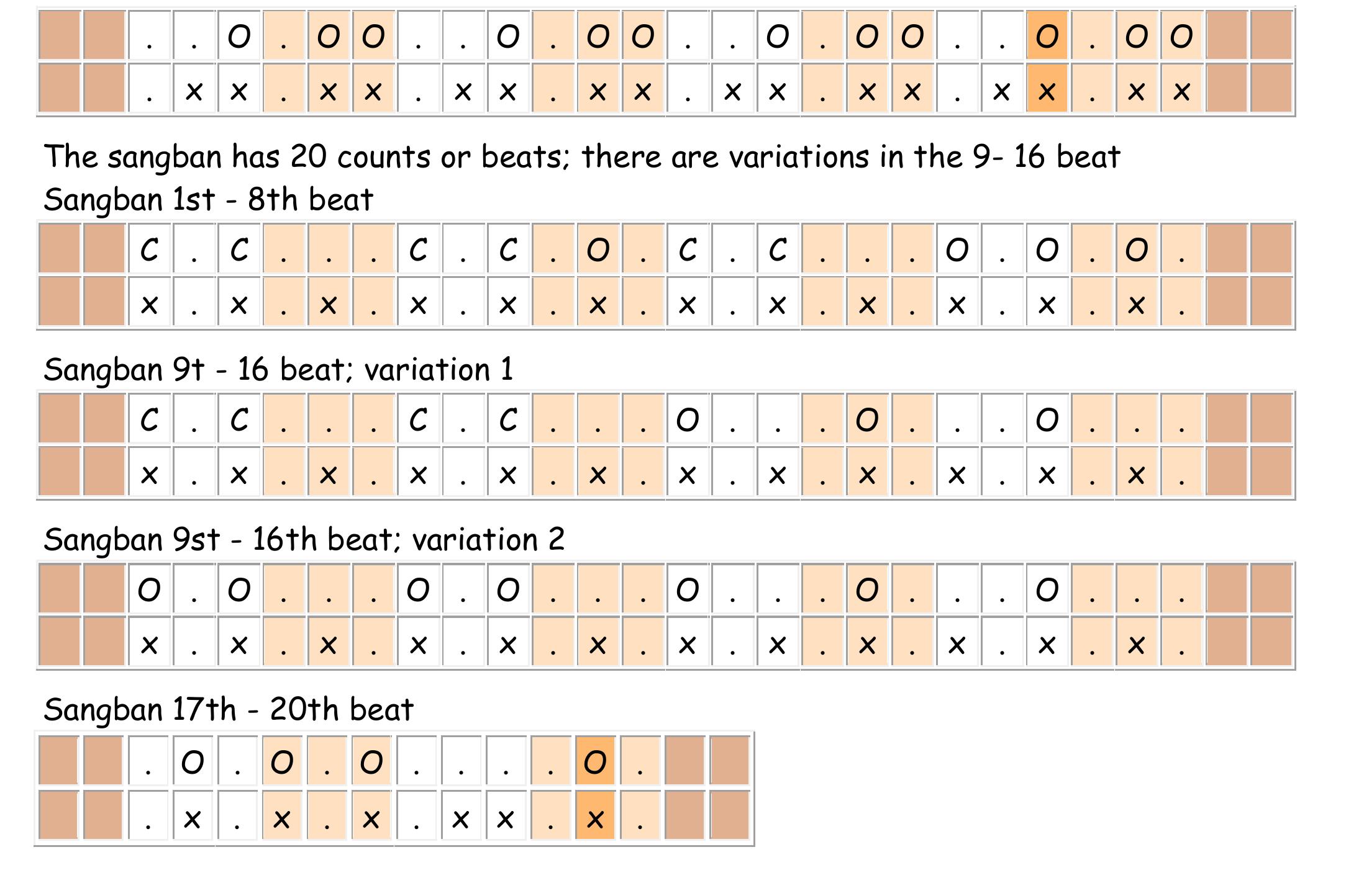 Figure 117 - from West-African Percussion rhythms from