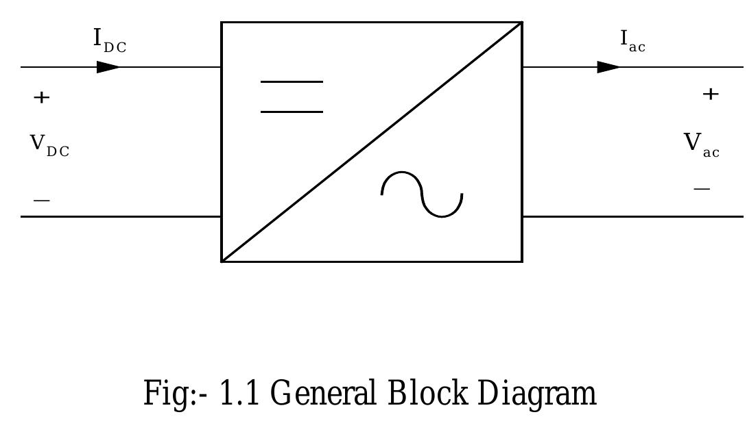 1.3 simple block diagram of an inverter 1.2.2 general block