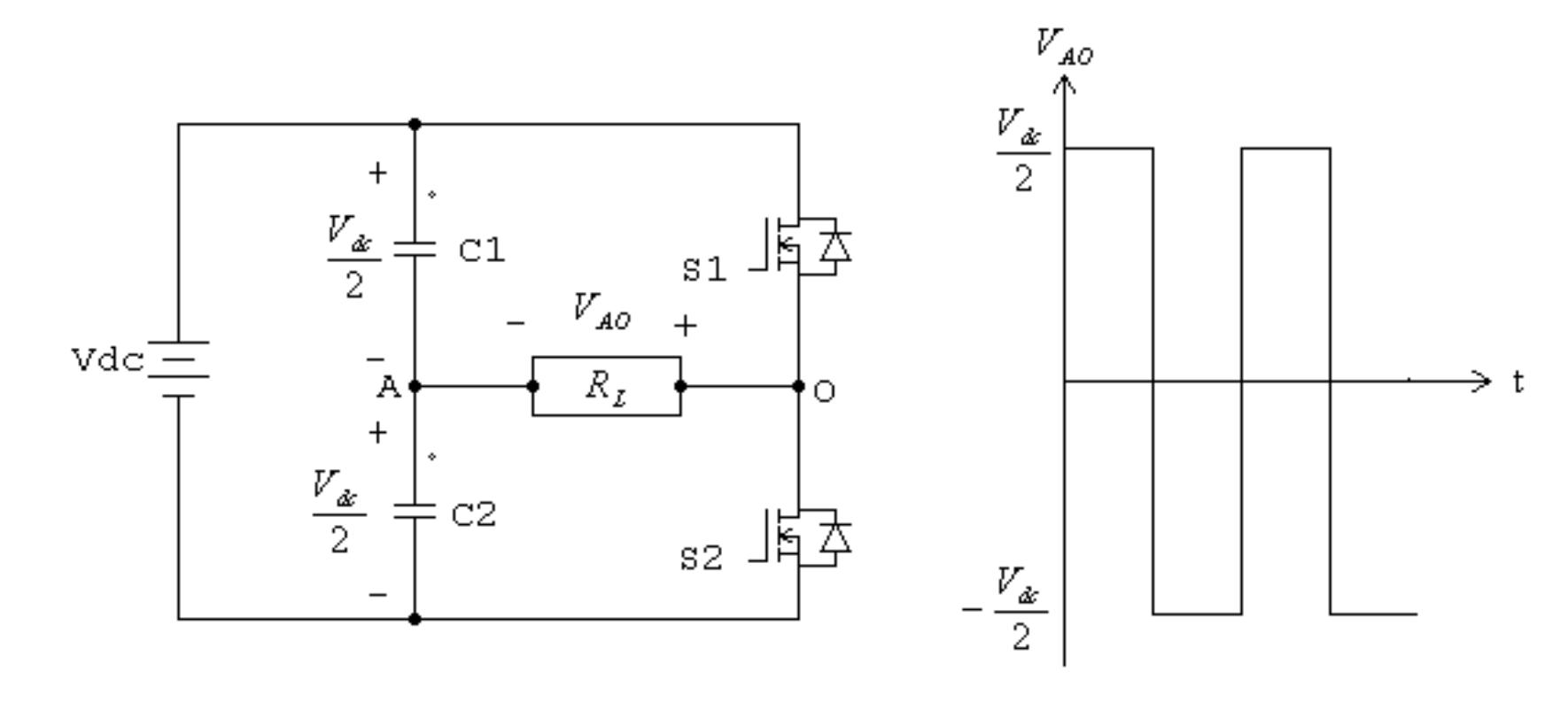 Figure 10 - single phase inverter control by spwm technique