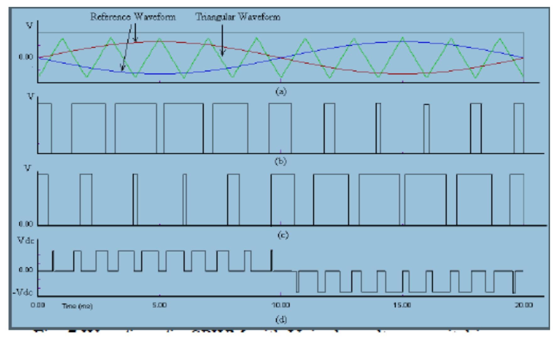 Figure 19 - single phase inverter control by spwm technique