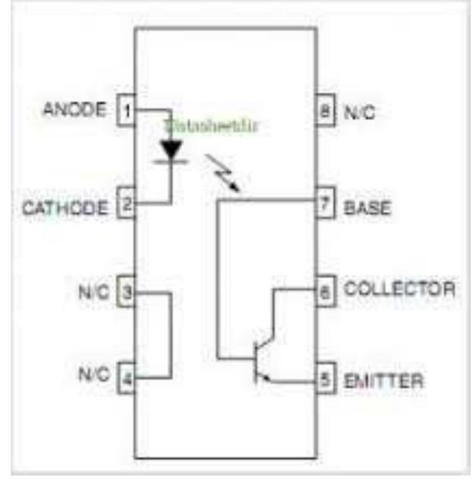 Figure 31 - single phase inverter control by spwm technique