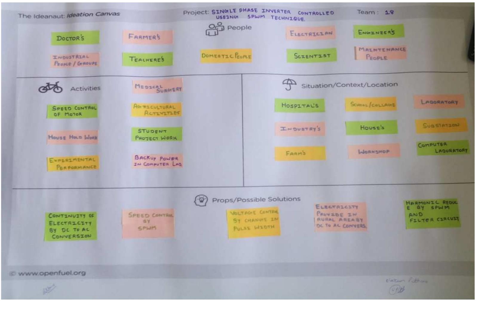 Figure 34 Single Phase Inverter Control By Spwm Technique