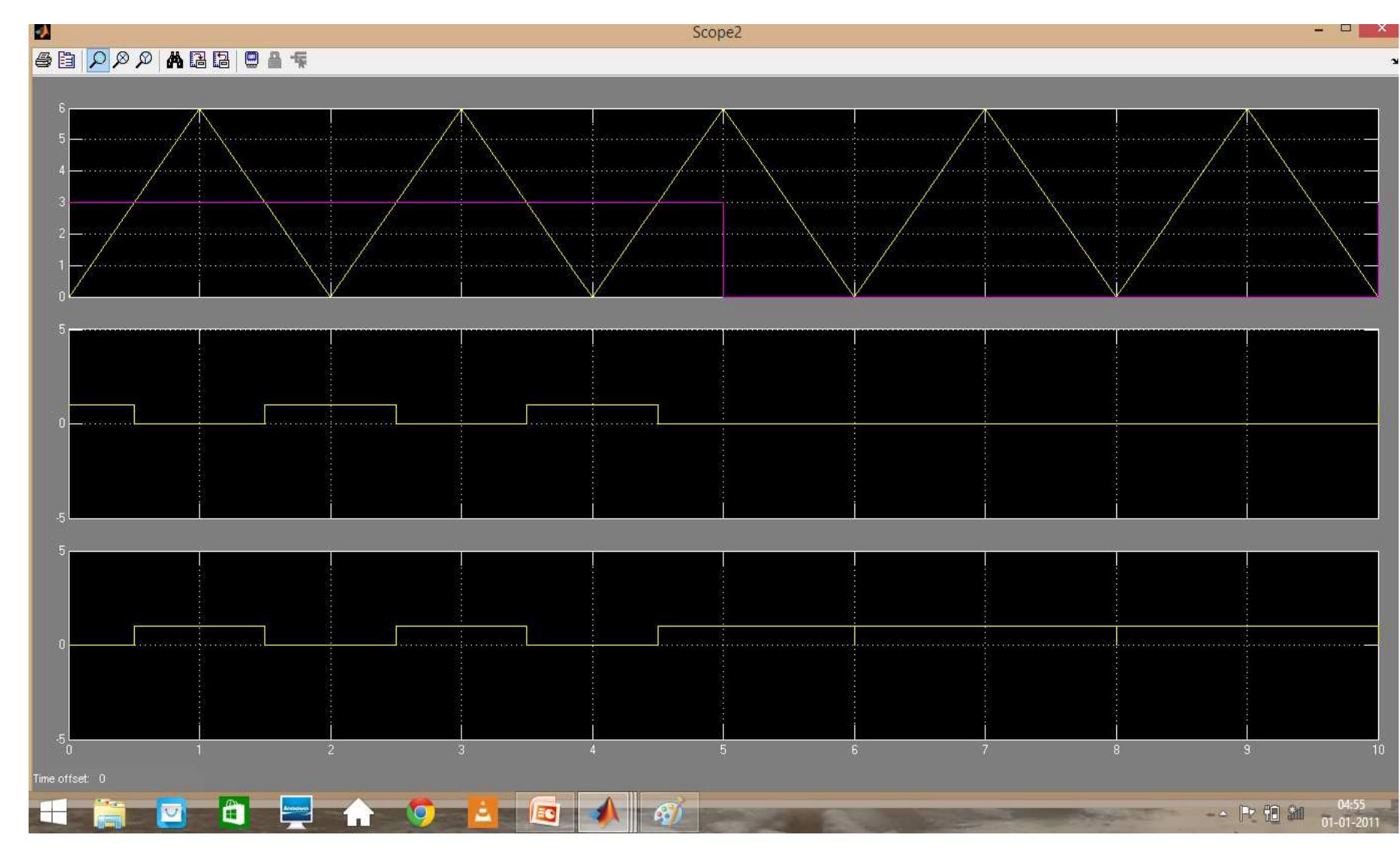 5 Output Waveform Of Pwm Simulation 721 Output Waveform