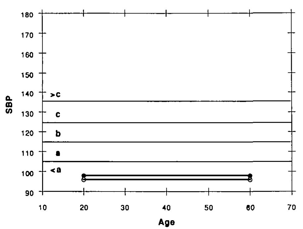 Fia 2. graph shows classification of intersalt study popu-