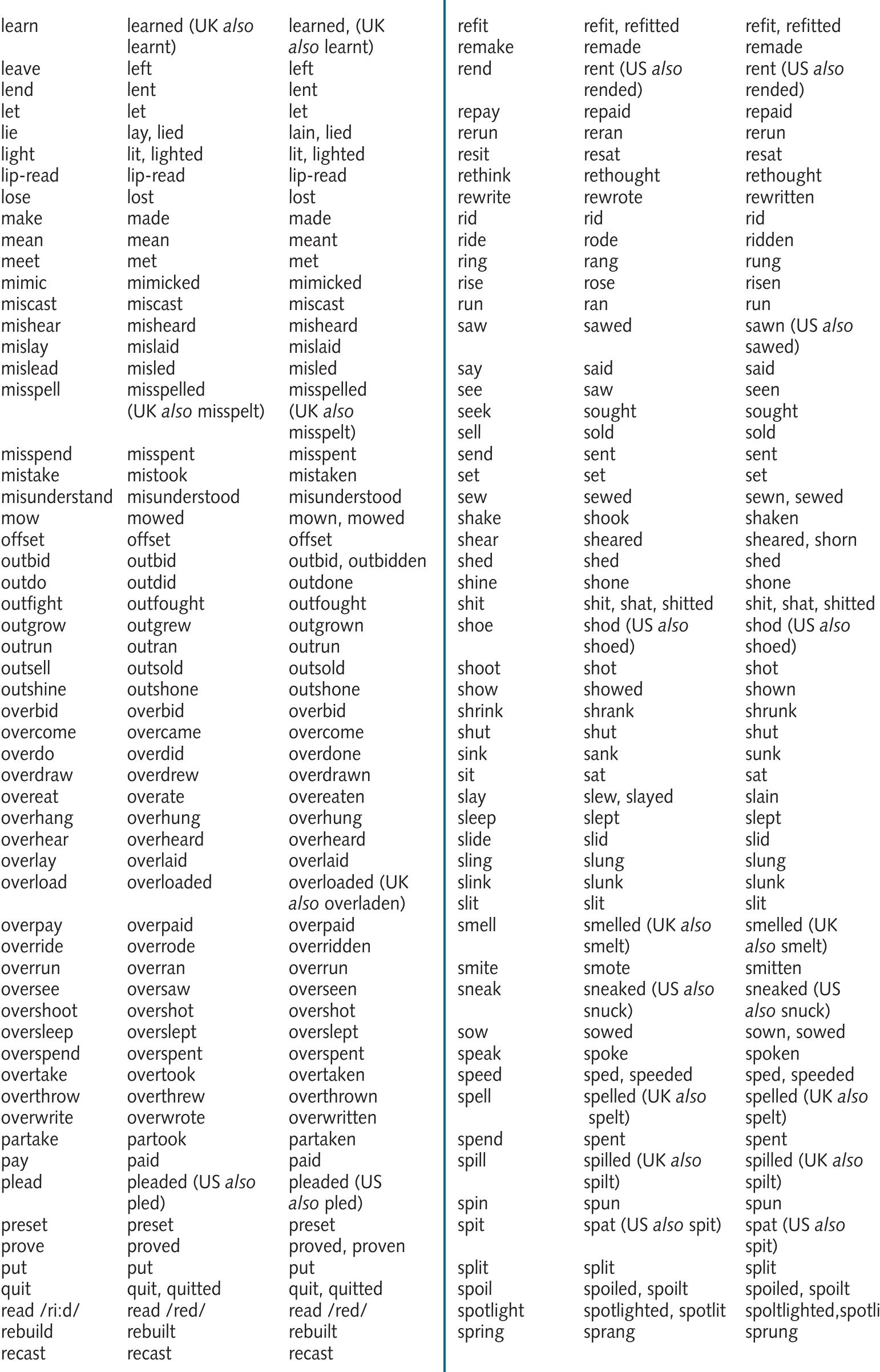 Table 2 - Infinitive Past Simple Past Participle
