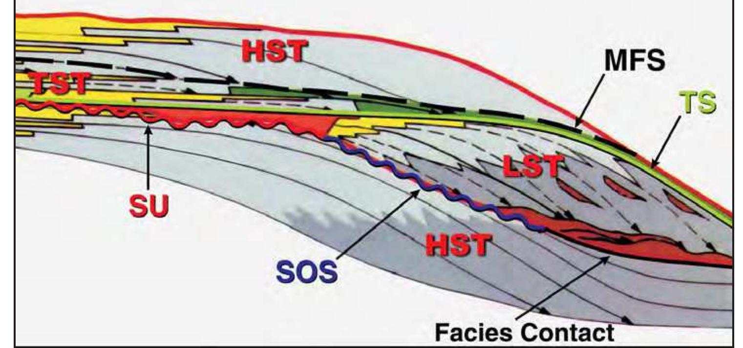 | 1.1. the van wagoner et al. (1 988) depositional sequence