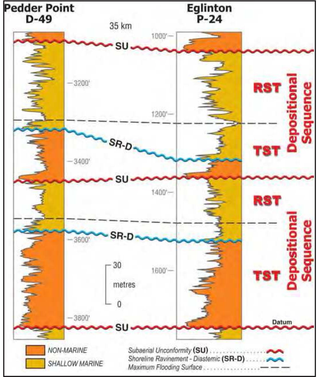 5. stratigraphic cross-section of lower cretaceous strata
