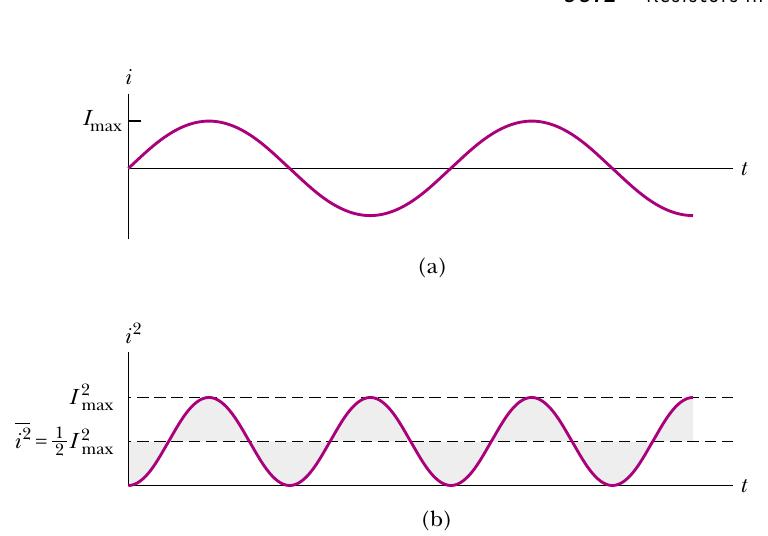 3 (a) graph of the current in a resistor as a function of