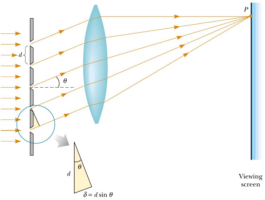 18 side view of a diffraction grating. the slit separation