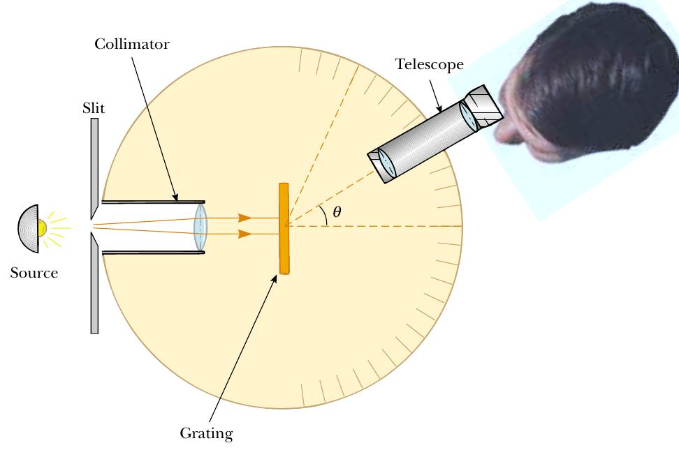 21 diagram of a diffraction grating spectrometer. the