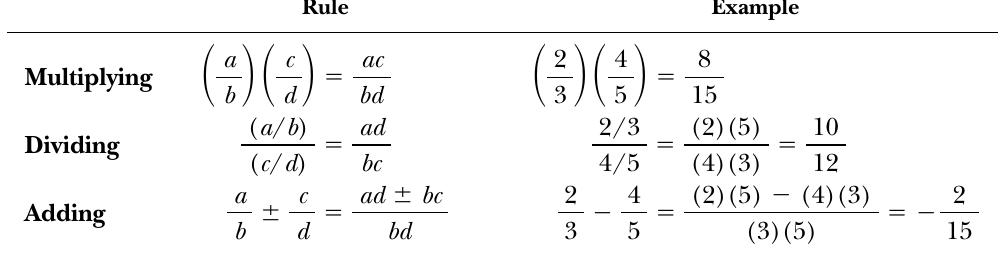 The following rules for multiplying, dividing, adding, and
