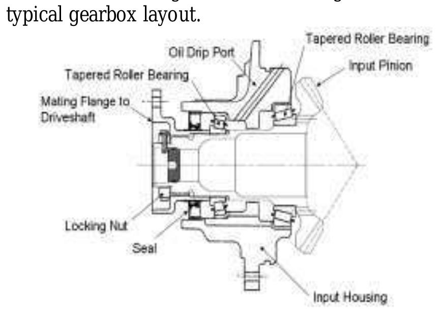Input assembly of intermediate gearbox objectives