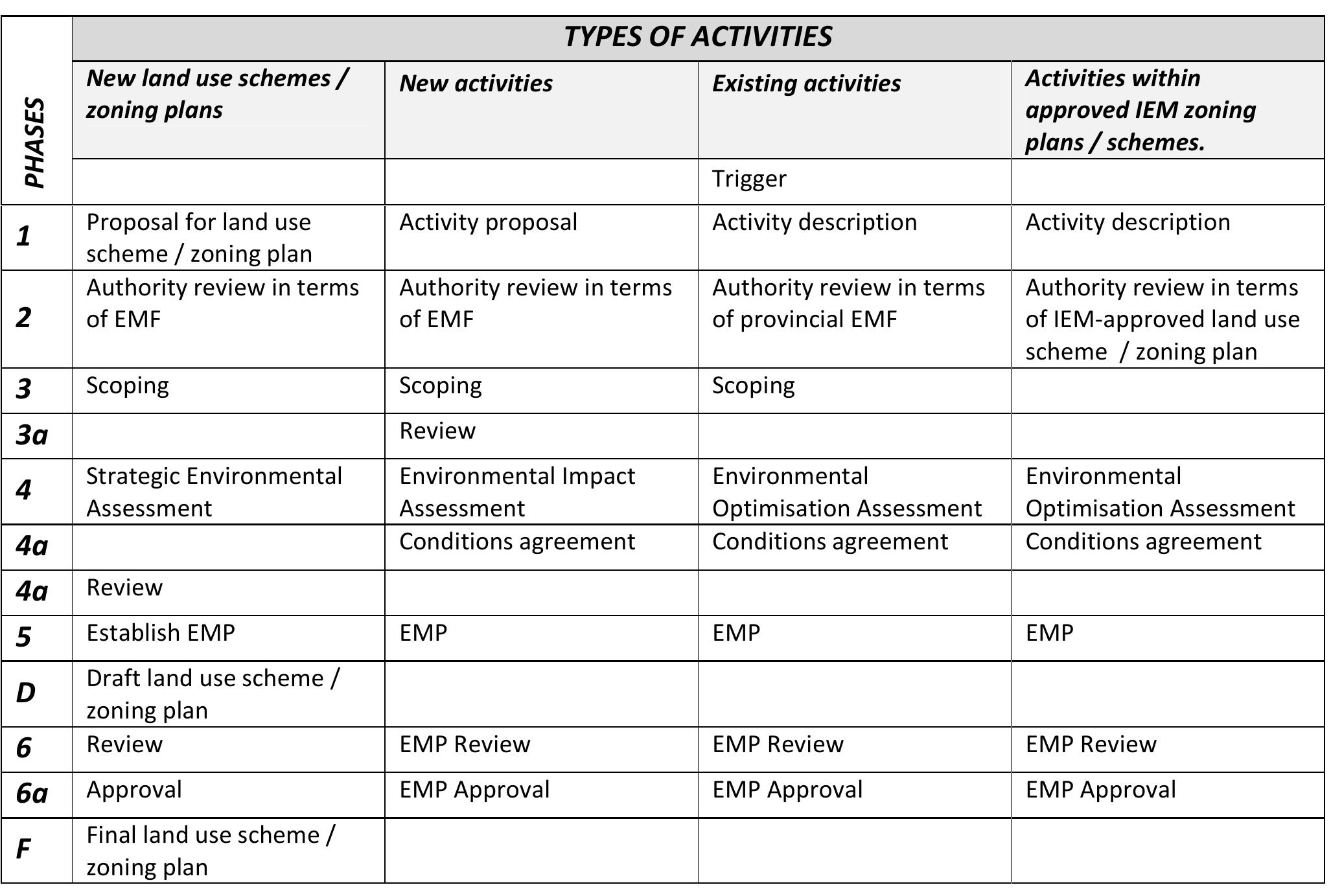 Although emf was legally entrenched only in 2006 (by virtue