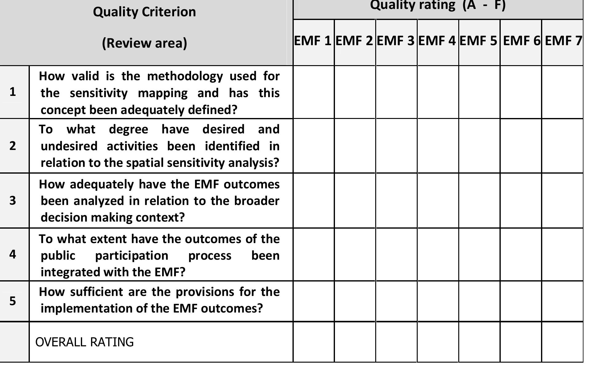 Table 2 - from The quality of environmental management