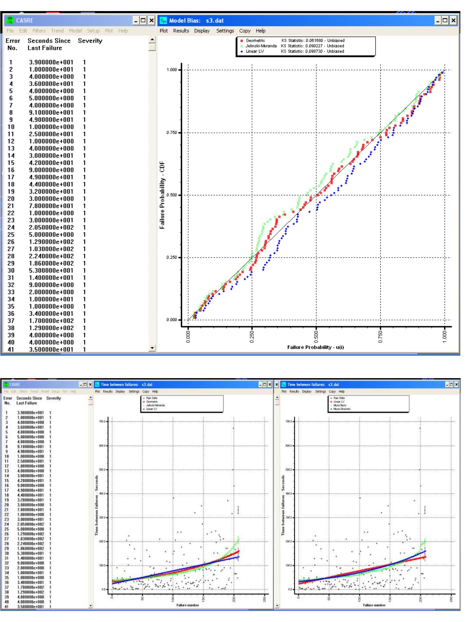 Figure 92 - Software Reliability Engineering