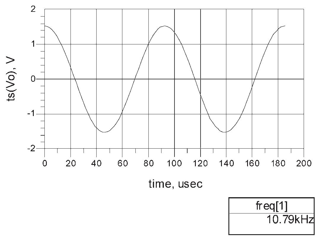 Figure 123 - Foundations of Oscillator Circuit Design
