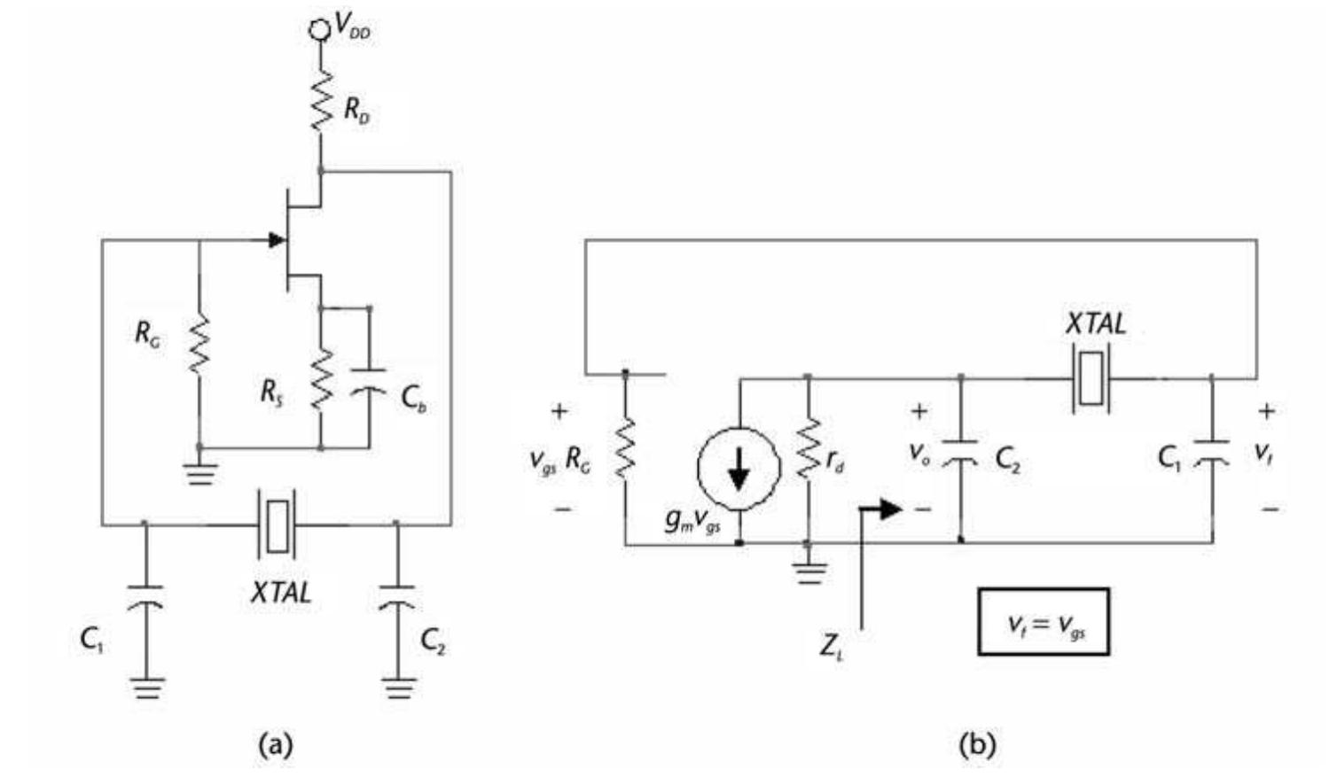 21 (a) an fet pierce crystal oscillator and (b) its ac