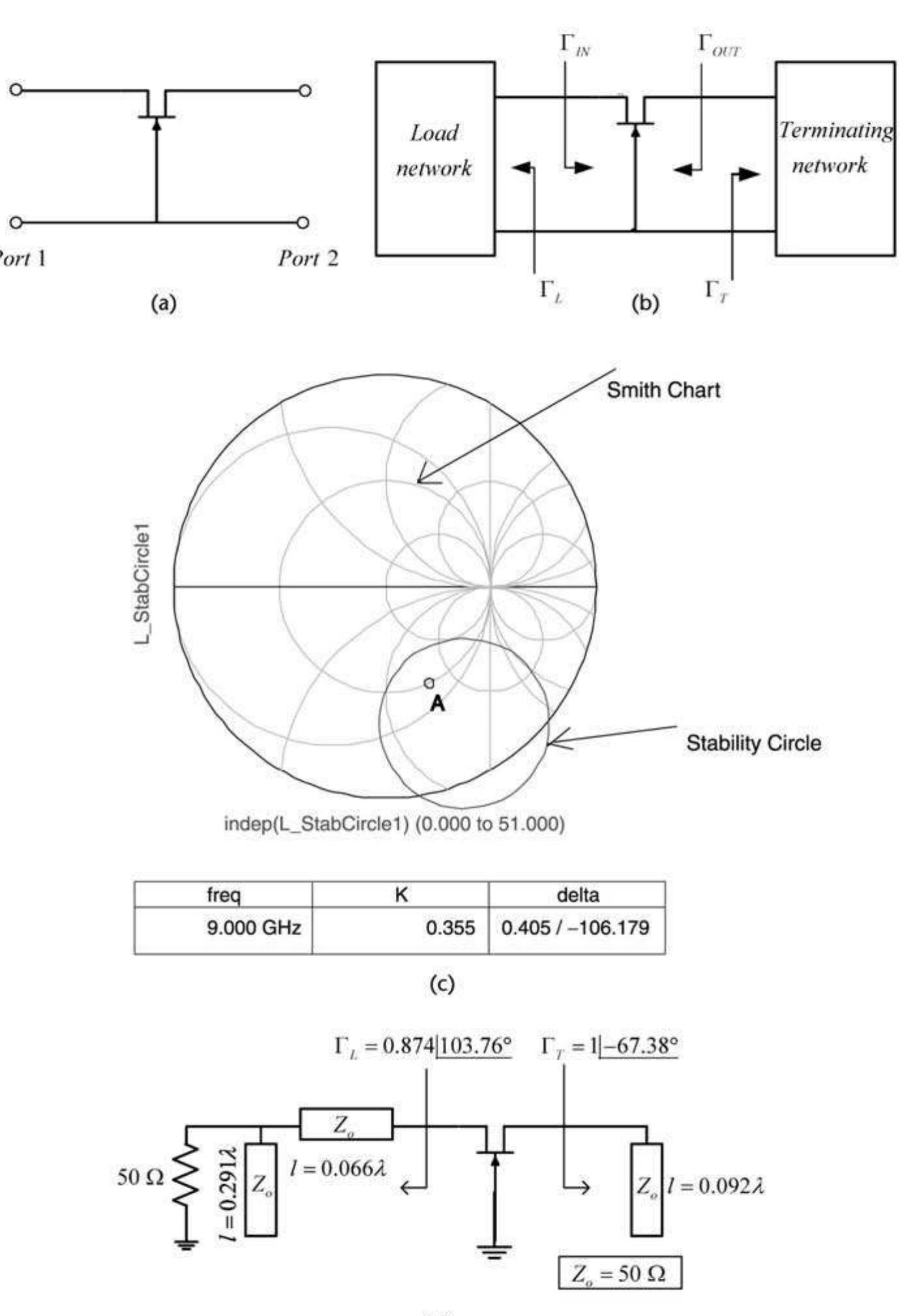 Figure 231 - Foundations of Oscillator Circuit Design